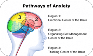 How to Help Students Manage Anxiety - SEL Skills by SOAR Learning