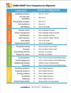 SOAR® SEL CASEL Alignment - SEL Skills by SOAR Learning